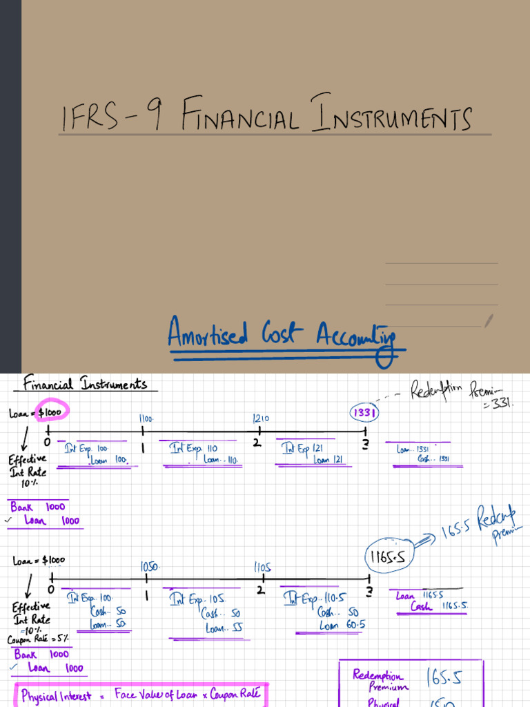 IFRS 9 Financial Instrument | PDF | Equity (Finance) | Fair Value