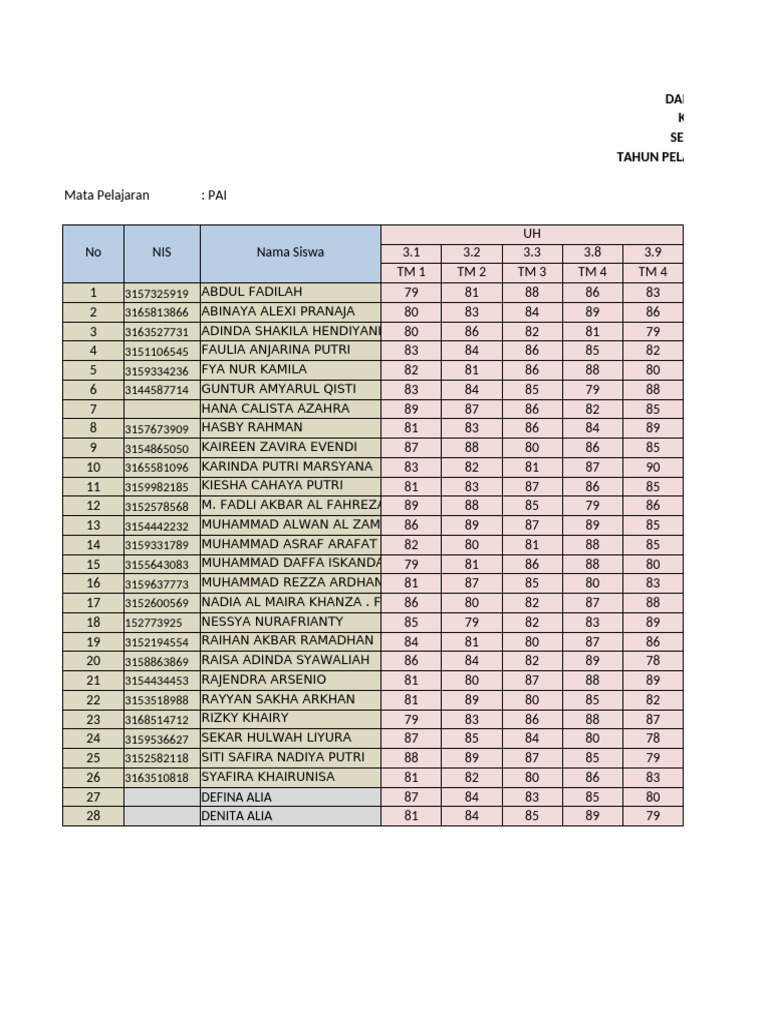 daftar nilai KLS 3 A | PDF