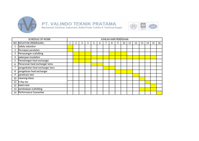 Scedule Pemasangan APH | PDF