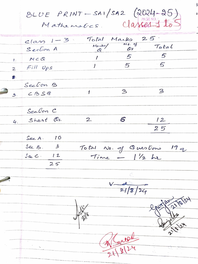 Blue Print and Marking Scheme For SA-2 Class 1 To 5 | PDF