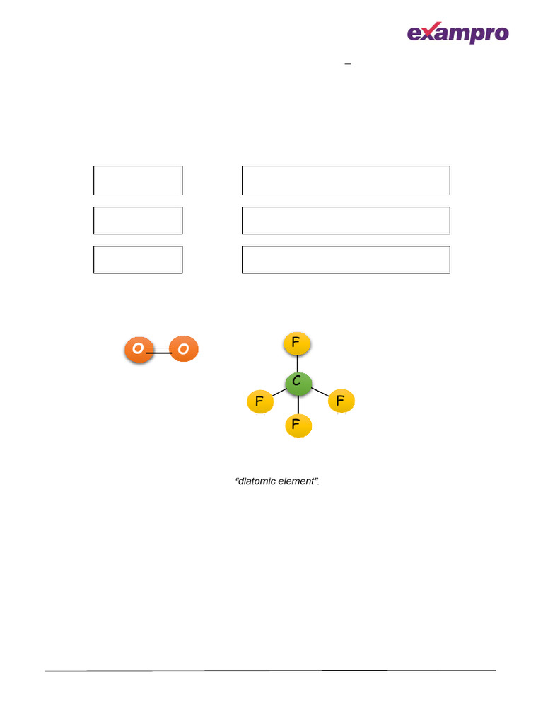 Chemistry Trilogy Bonding Structure Properties Matter | PDF | Chemical ...