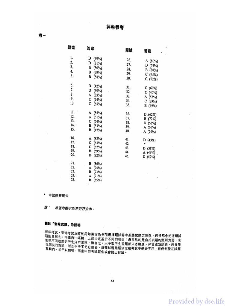 DSE Study Resources | PDF
