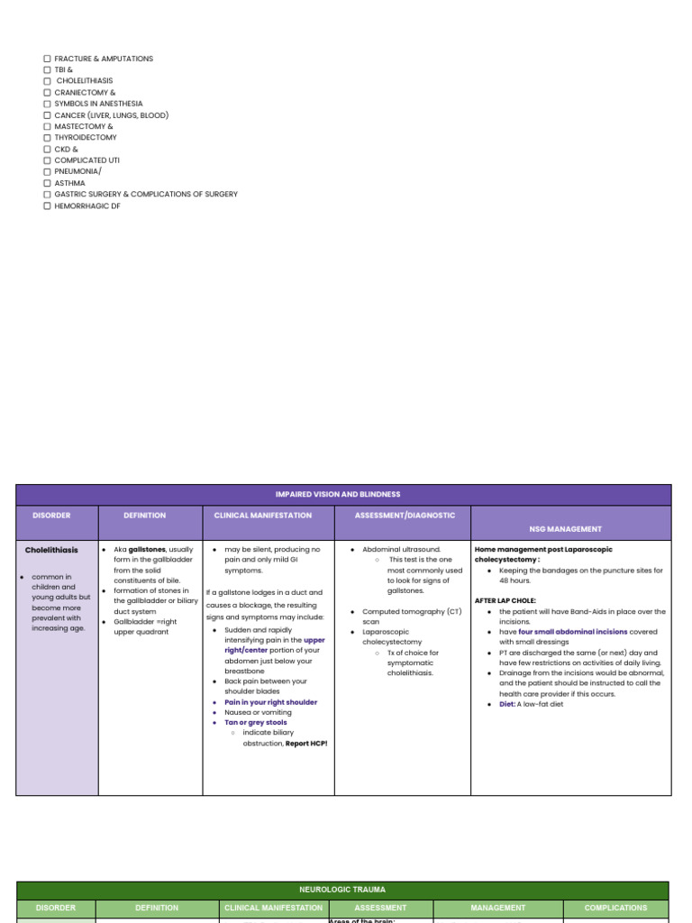 NCM 116 Rle Finals Disorders | PDF | Traumatic Brain Injury | Gallbladder
