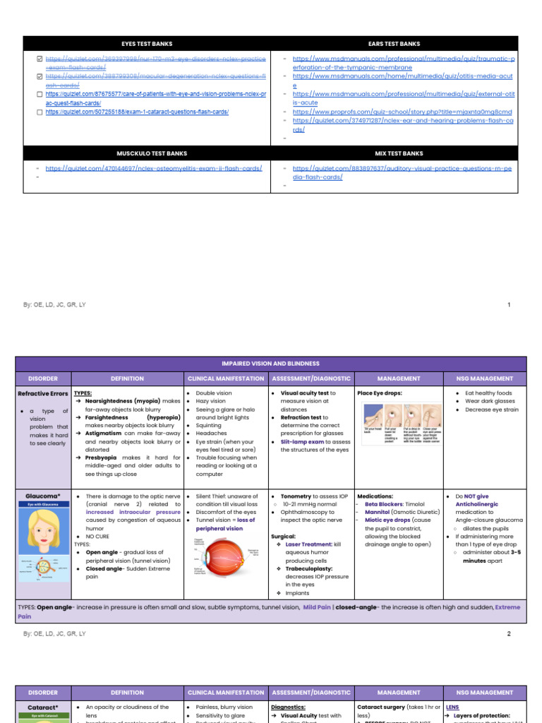 Eye Disorders and Management Guide | PDF | Cornea | Visual Impairment