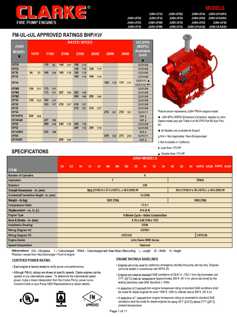 Motor Jhon Deere Curva de Potencia | PDF | Internal Combustion Engine ...