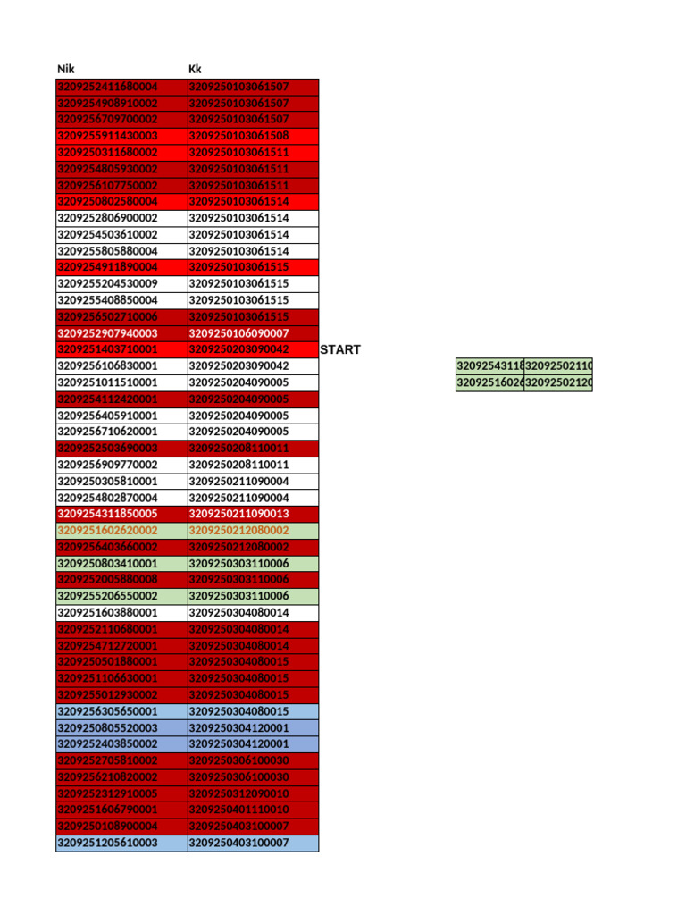Percoban Axis Fixxx (AutoRecovered) | PDF