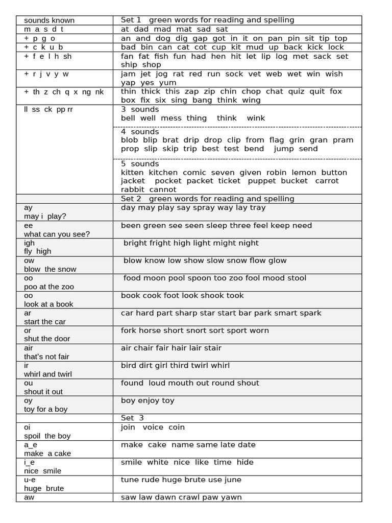 Green Word List Set 1 2 3 | PDF | Zoology