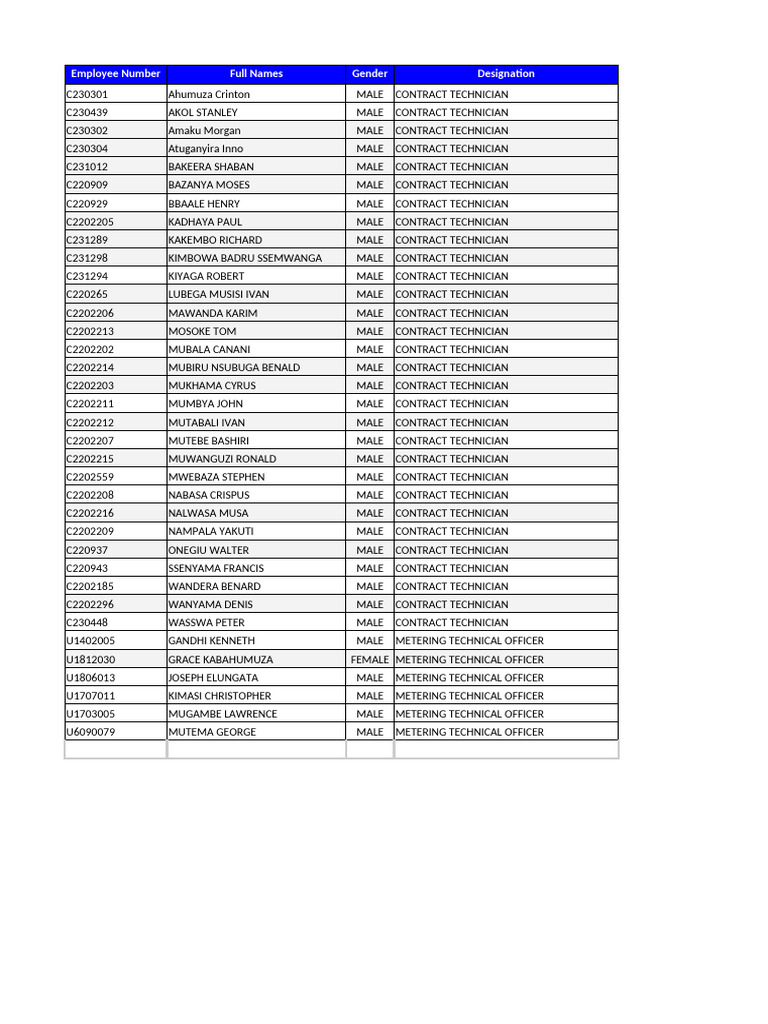 Meter Reader Data Base | PDF