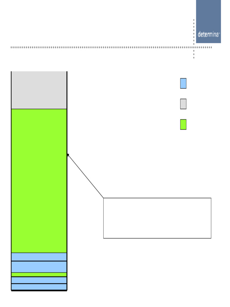 Advanced Heap Exploitation Guide | PDF