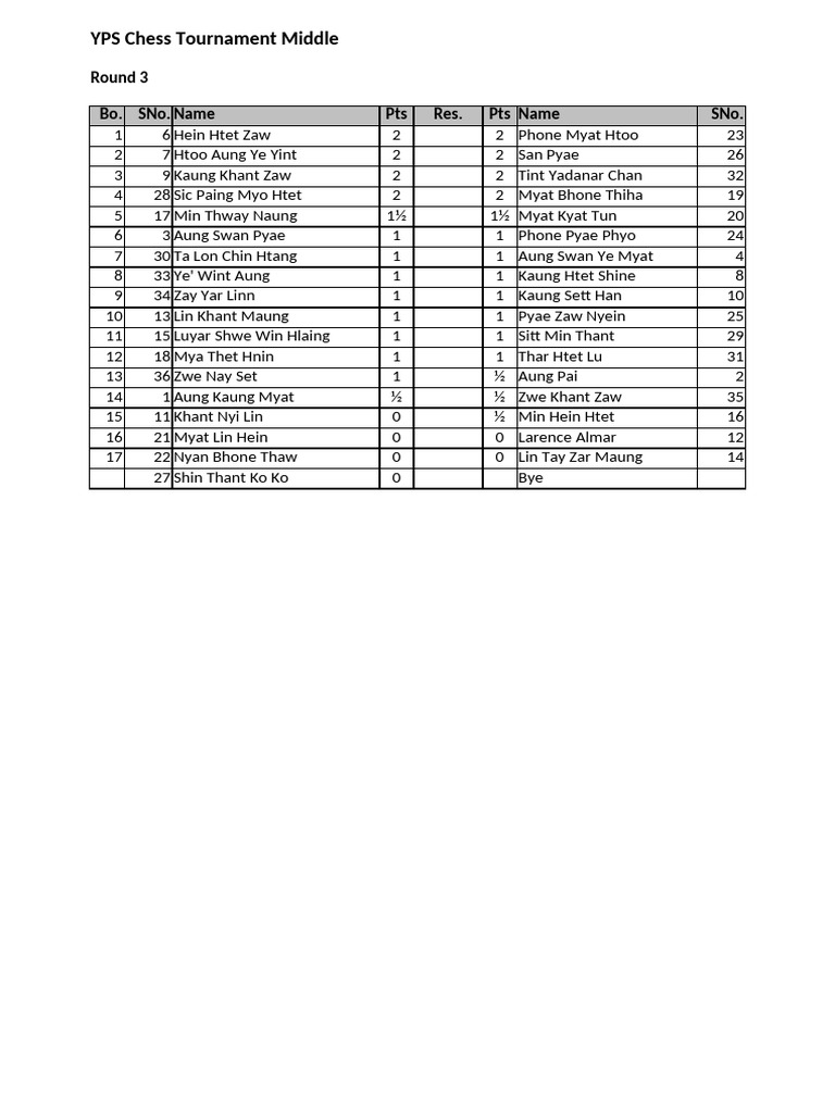 YPS Chess Tournament Middle Pairings Results For Round 3.Xls 0 | PDF