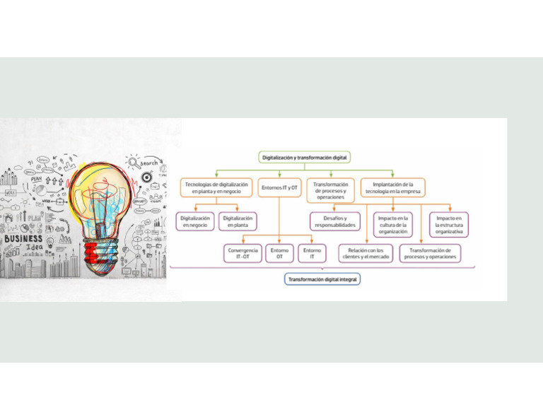 Organizo Mis Ideas | PDF