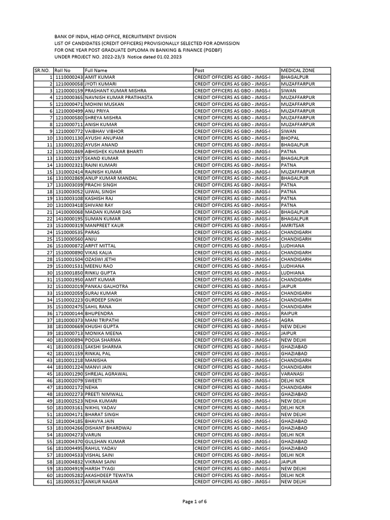 Bank of India Credit Officers List | PDF