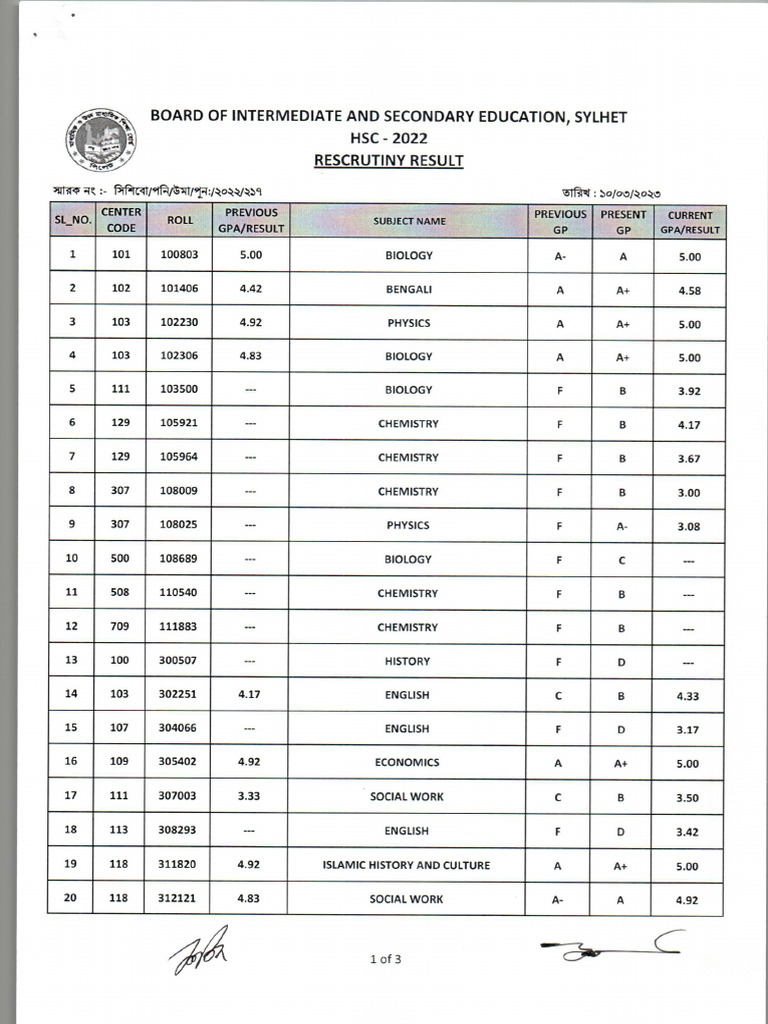 HSC-2022 Rescrutiny | PDF