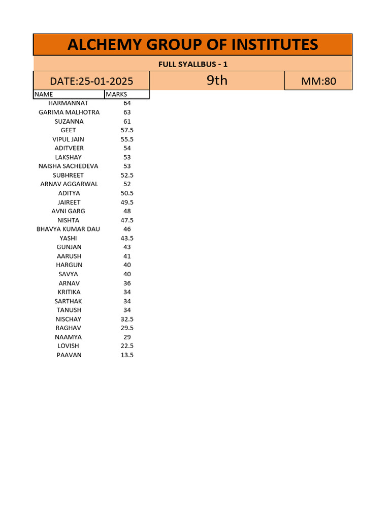 9th Grade Exam Marks Summary | PDF