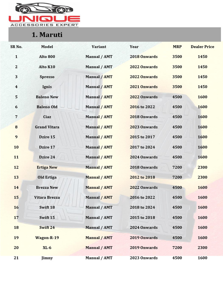 Unique DLR List | PDF | Electric Vehicle | Automotive Technologies