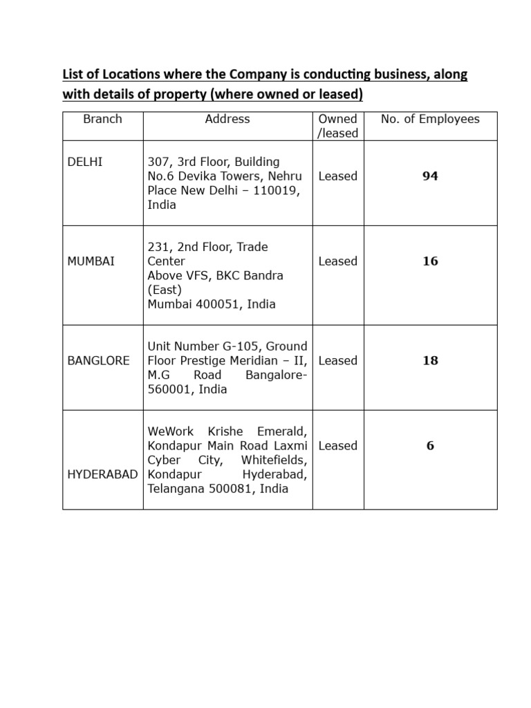 List of Locations & Employees | PDF