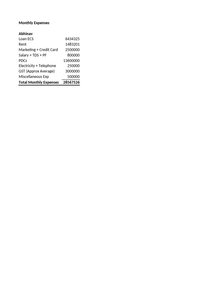 Recurring Expenses | PDF