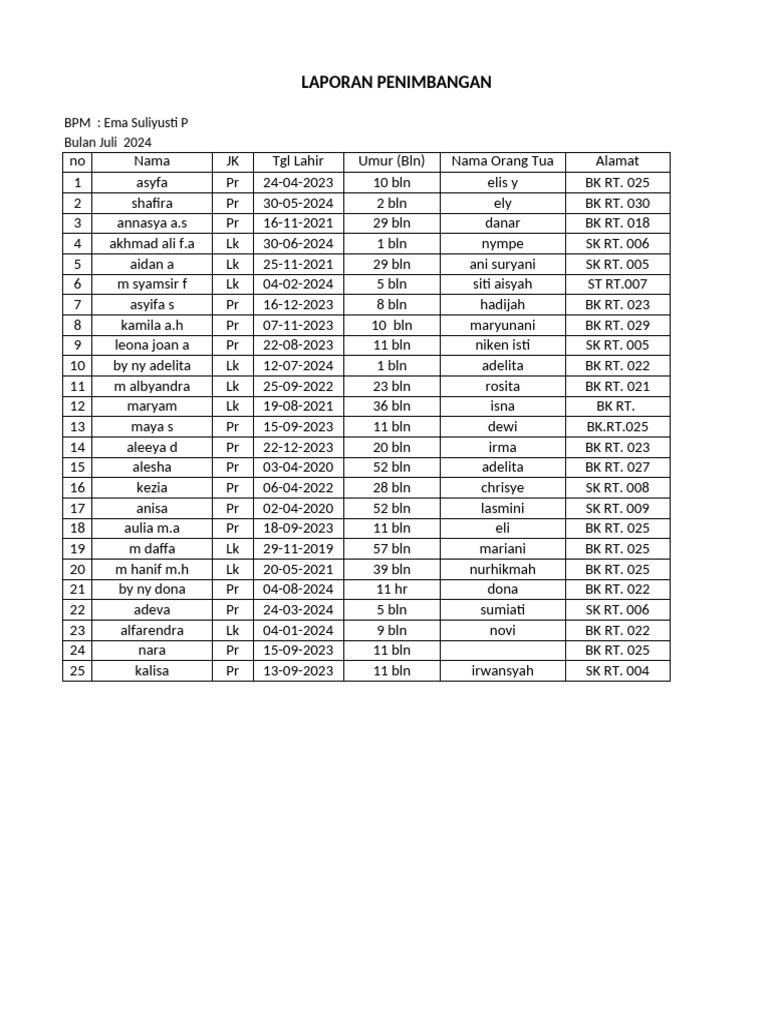 Lap Penimbangan Dan Imunisasi Juli BPM Ema 2024 | PDF