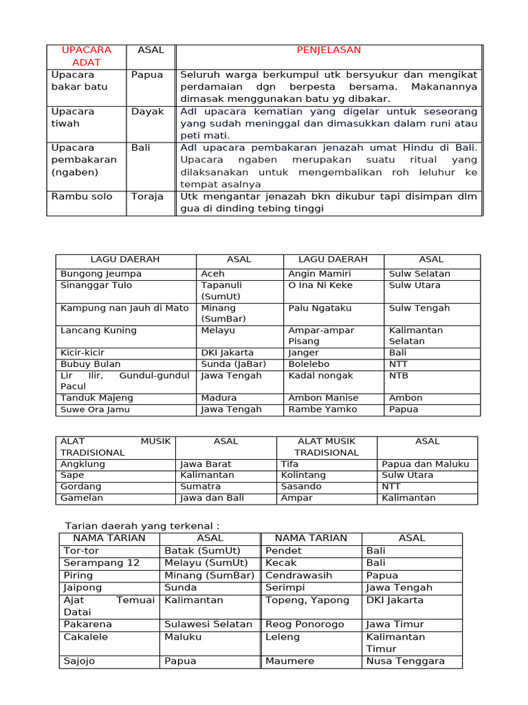 TABEL PPKN Bab 4_Keragaman Budaya | PDF