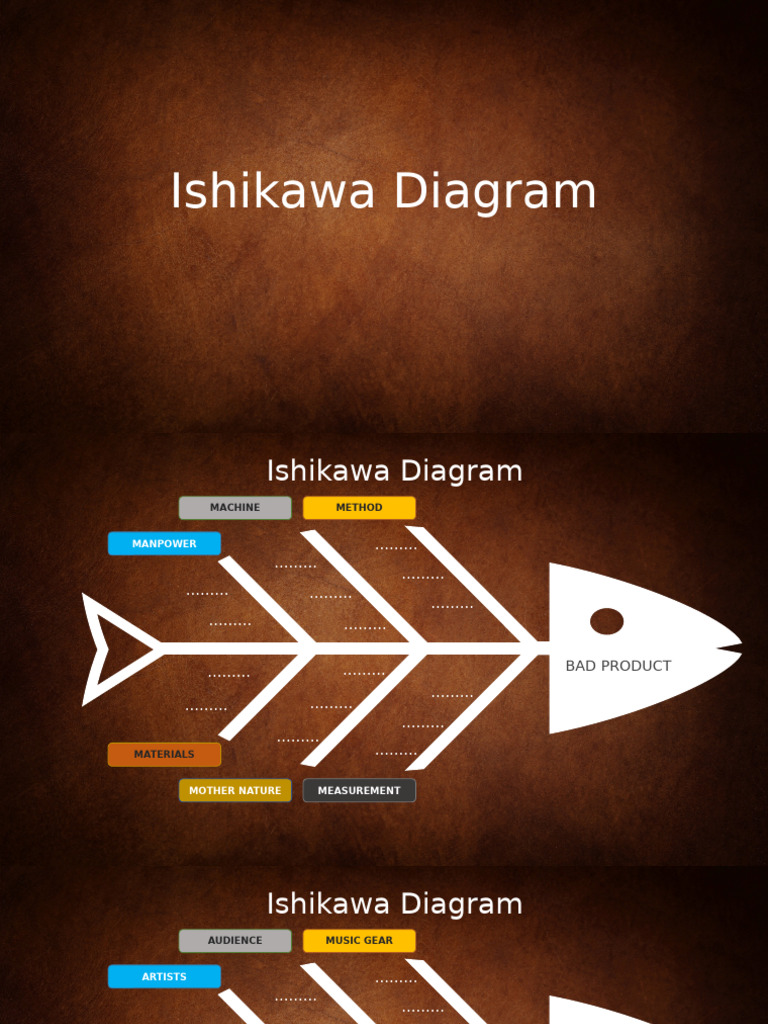 Ishikawa+Diagram+ + | PDF