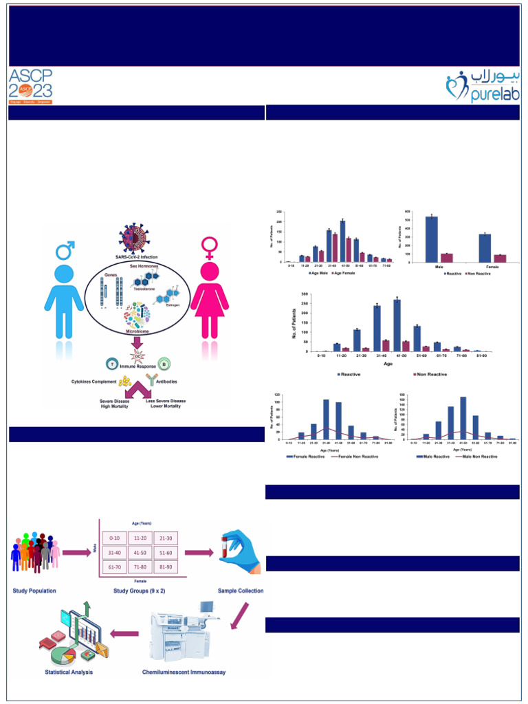 ASCP Poster 2023-Serology | PDF | United Arab Emirates | Medicine