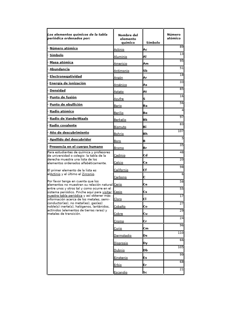 Los Elementos Químicos de La Tabla Periódica Ordenados Por | PDF ...