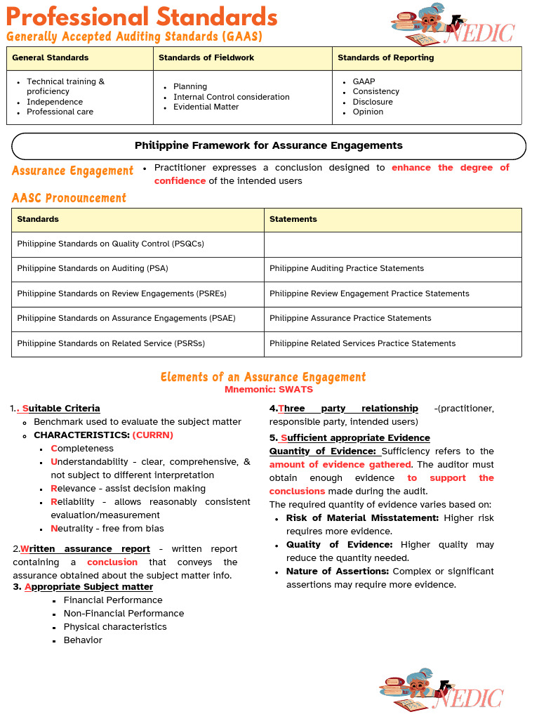 Professional Standards | PDF | Audit | Evidence