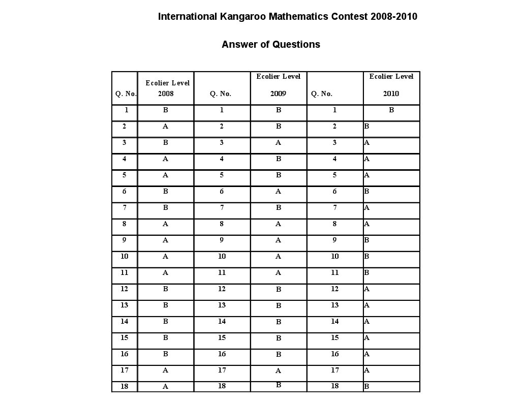 International Kangaroo Mathematics Contest 2008-2010 Answer of ...