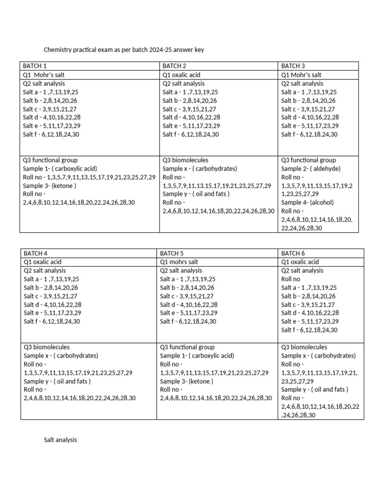 Chemistry practical exam answer key 204- 25 | PDF | Carboxylic Acid ...