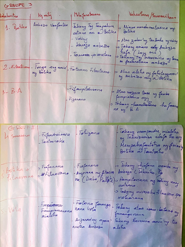 2024 - Devoir Par Groupe - Atelier Bilan Boutique District Ambato | PDF