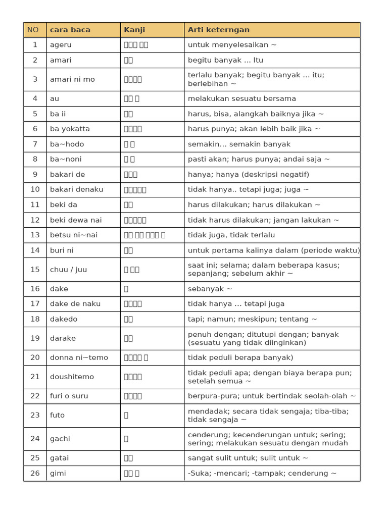 Rangkuman Bunpou N3 Bahasa Jepang | PDF