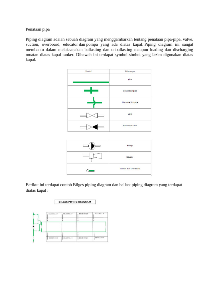 Diagram Pipa Kapal: Ballast & Bilges | PDF