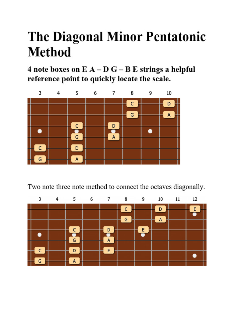 Diagonal Minor Pentatonic Method | PDF