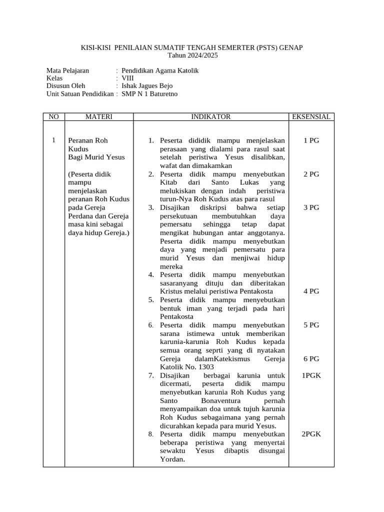 KISI-KISI PSTS Genap VIII PA Katolik 2024-2025 | PDF