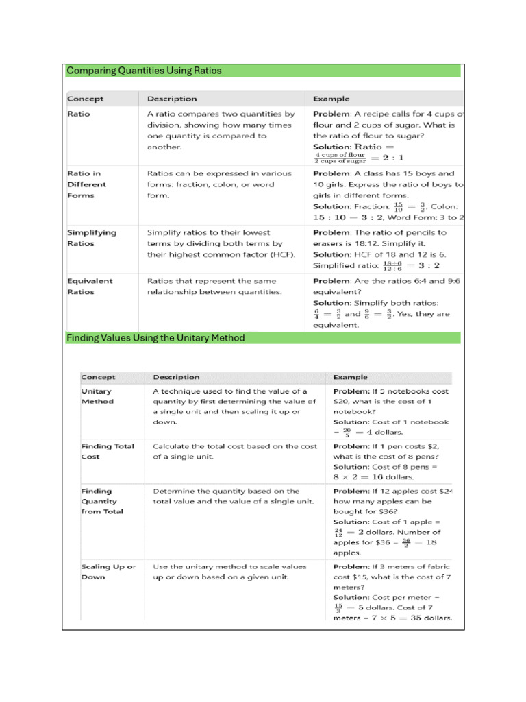 Comparing Quantities Using Ratios | PDF
