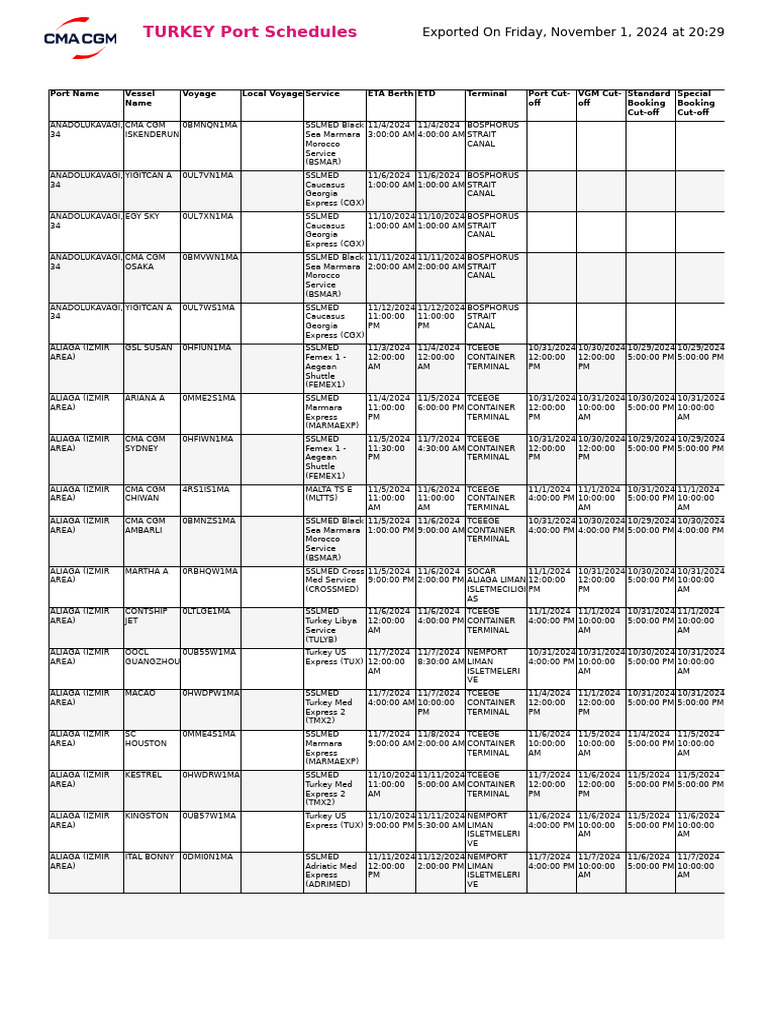 Turkey Port Schedules November 2024 | PDF | Water Transport | Shipping ...