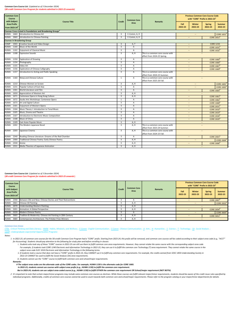 common core course list A | PDF | Culture Of Hong Kong