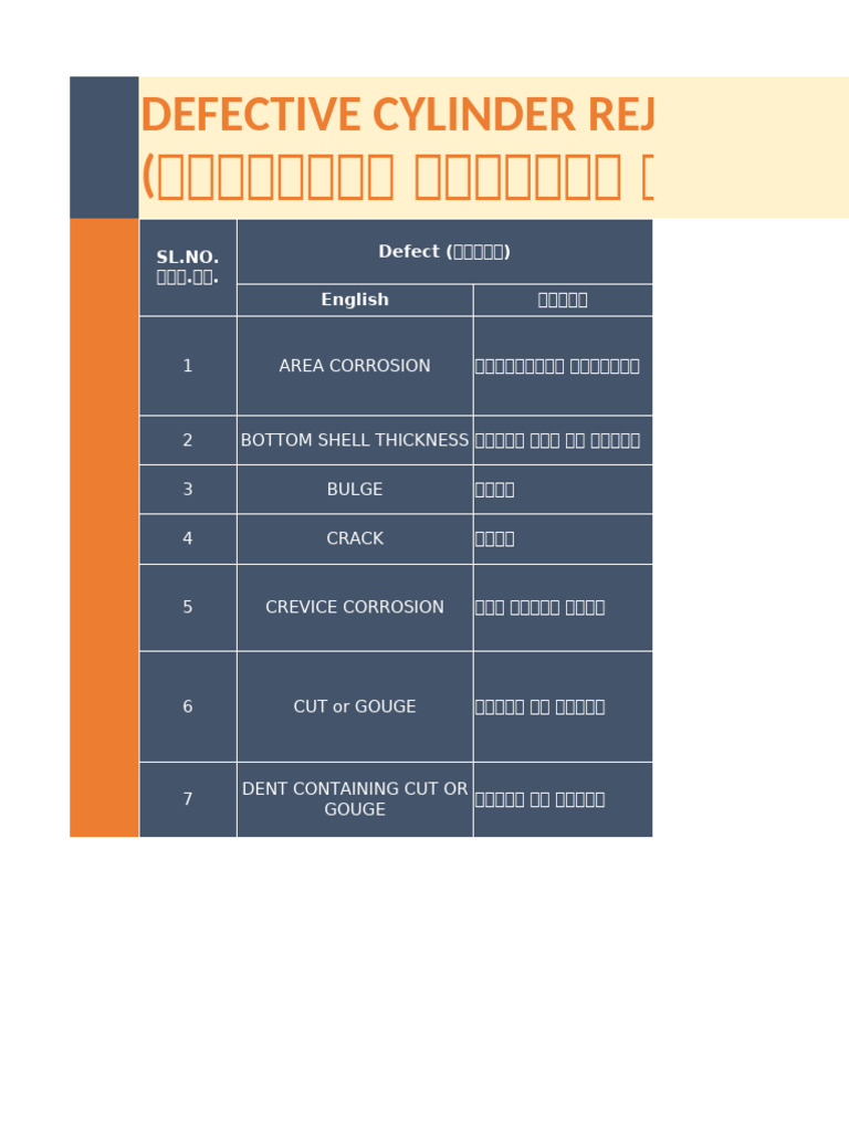 Cylinder Defects | PDF