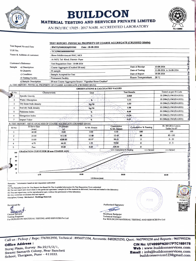 Siddhivinayak RMC 3rd Party Material Testing Reports | PDF | Density ...