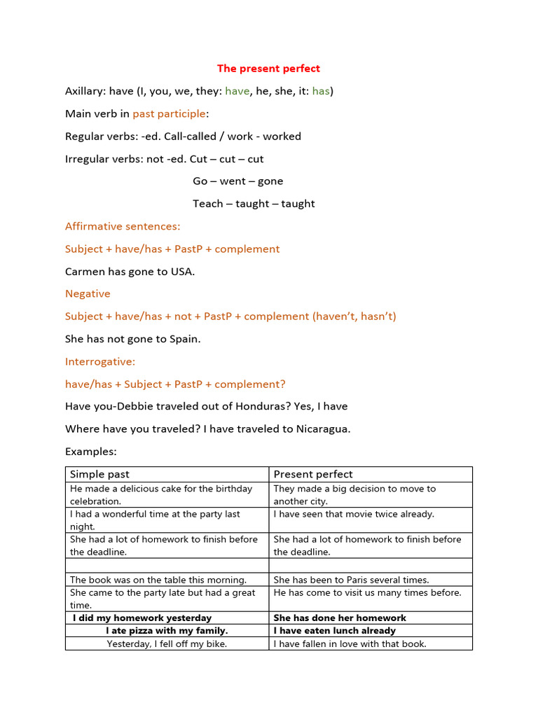 The Present Perfect | PDF