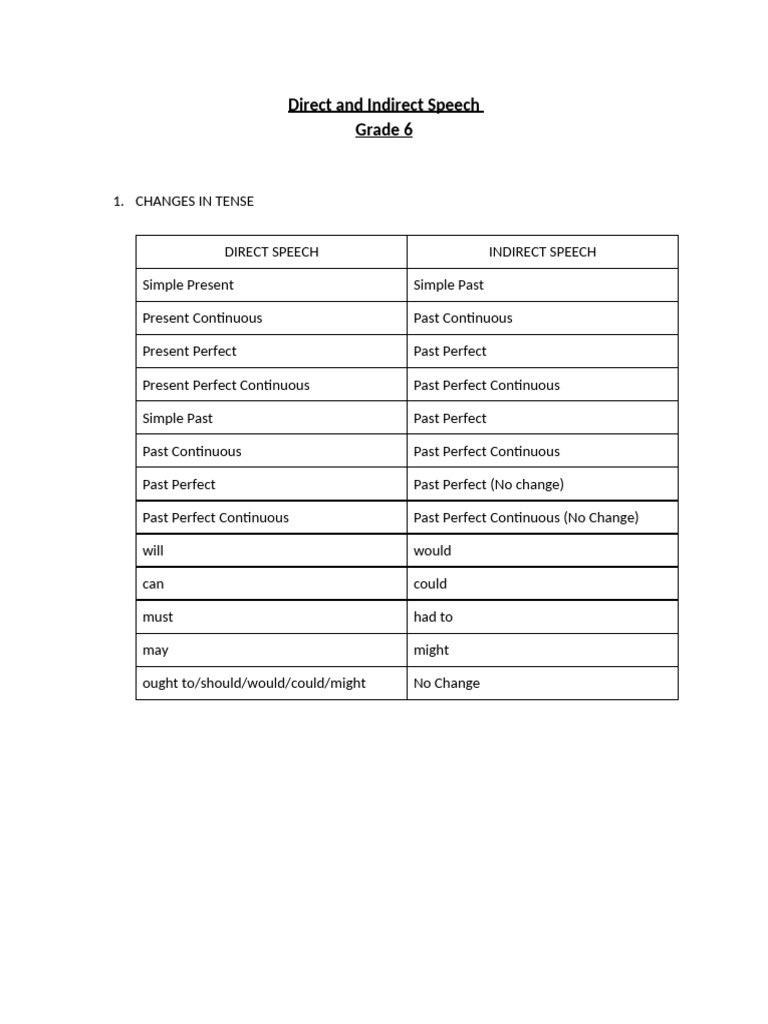 Grade 6 Guide to Direct and Indirect Speech | PDF | Semantic Units ...