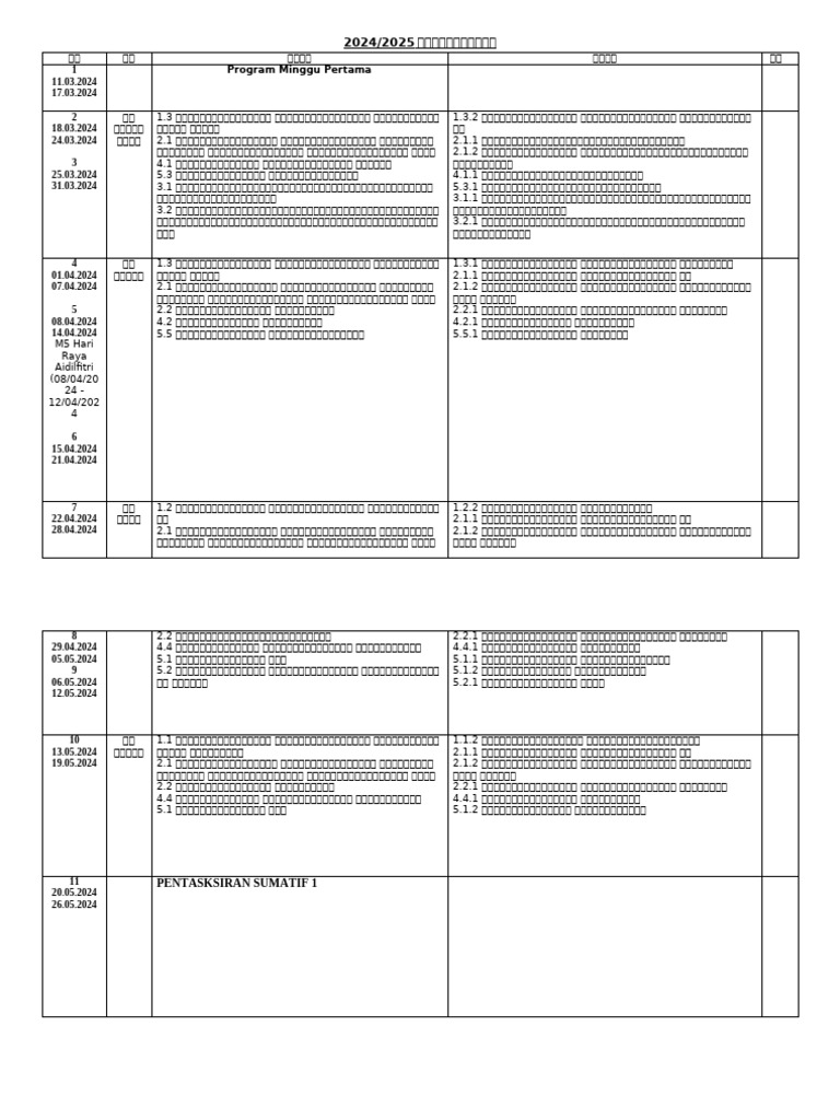 RPT BC T2 2024-2025 | PDF
