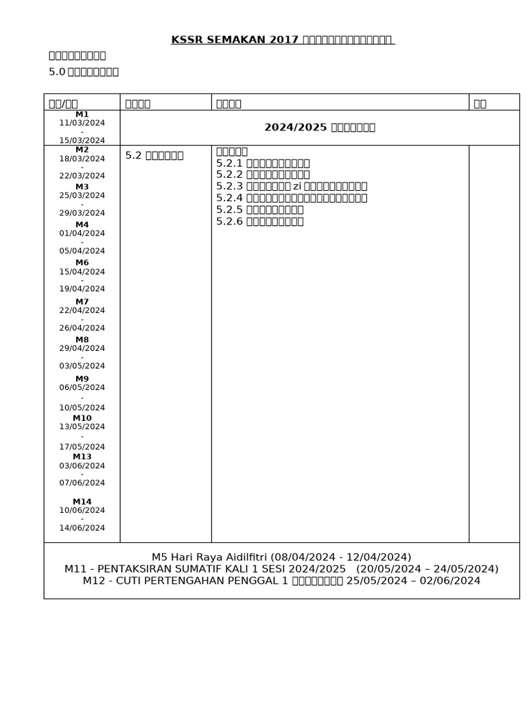RPT RBT T6 2024 2025 | PDF
