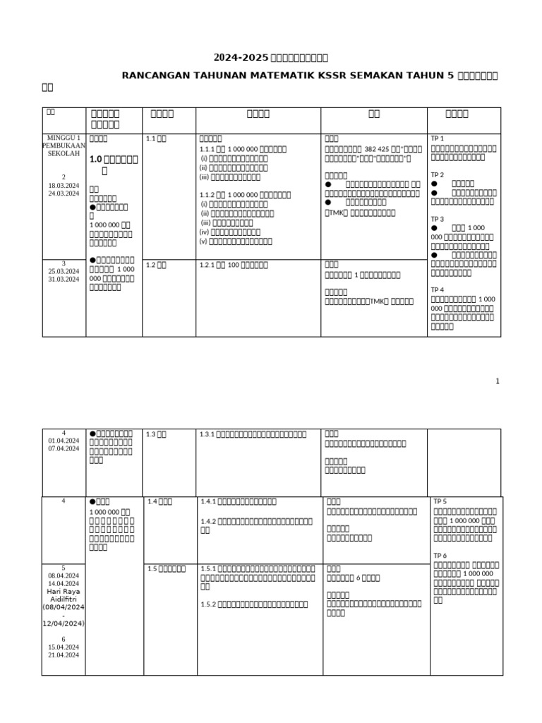 RPT MT T5 2024-2025 | PDF