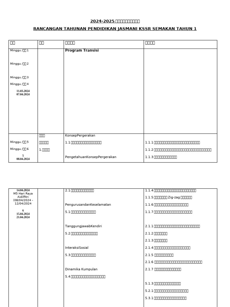 RPT PJ T1 2024-2025 | PDF