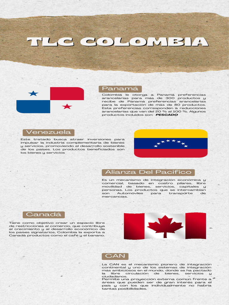 Infografía TLC | PDF | Arancel | El comercio internacional