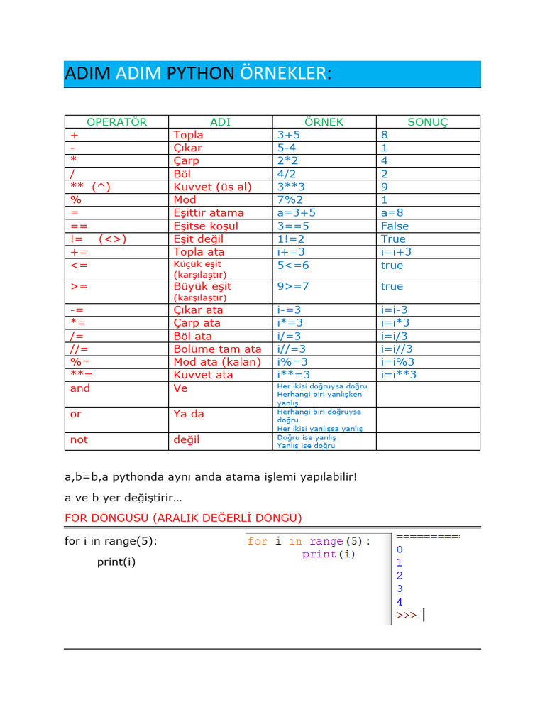 PYTHON Uygulamalar | PDF