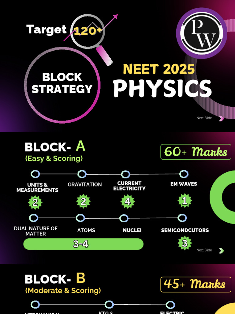 Physics Block Strategy | PDF
