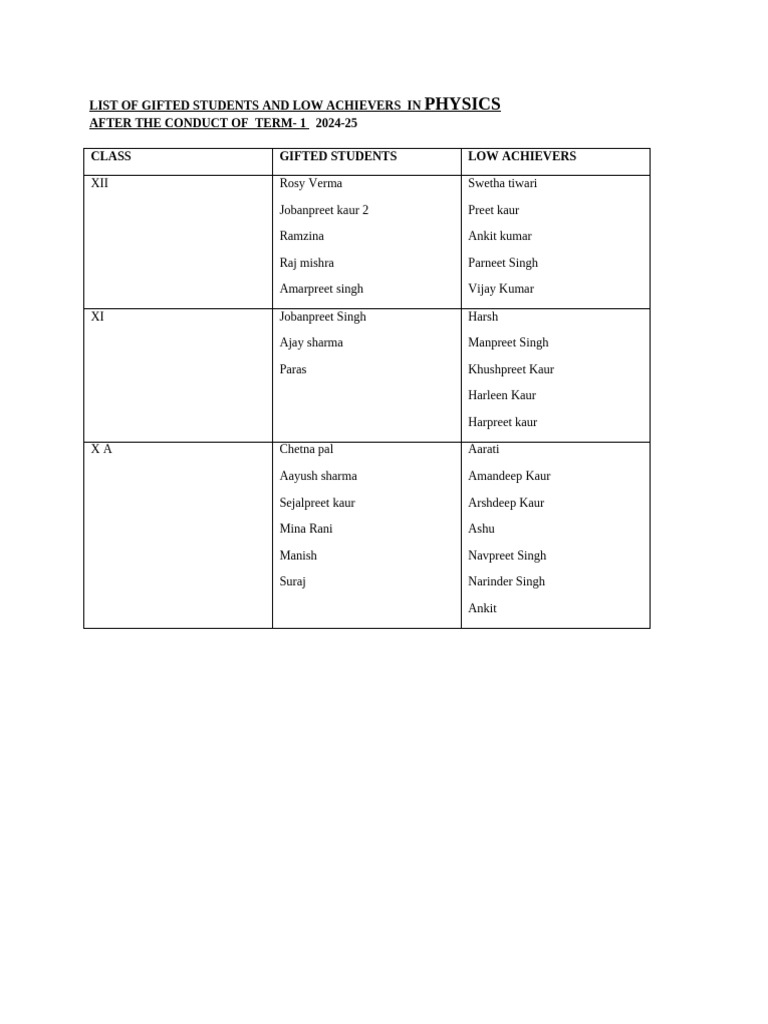 Action Plan Low and High Achiever | PDF | Cognitive Psychology | Cognitive Science