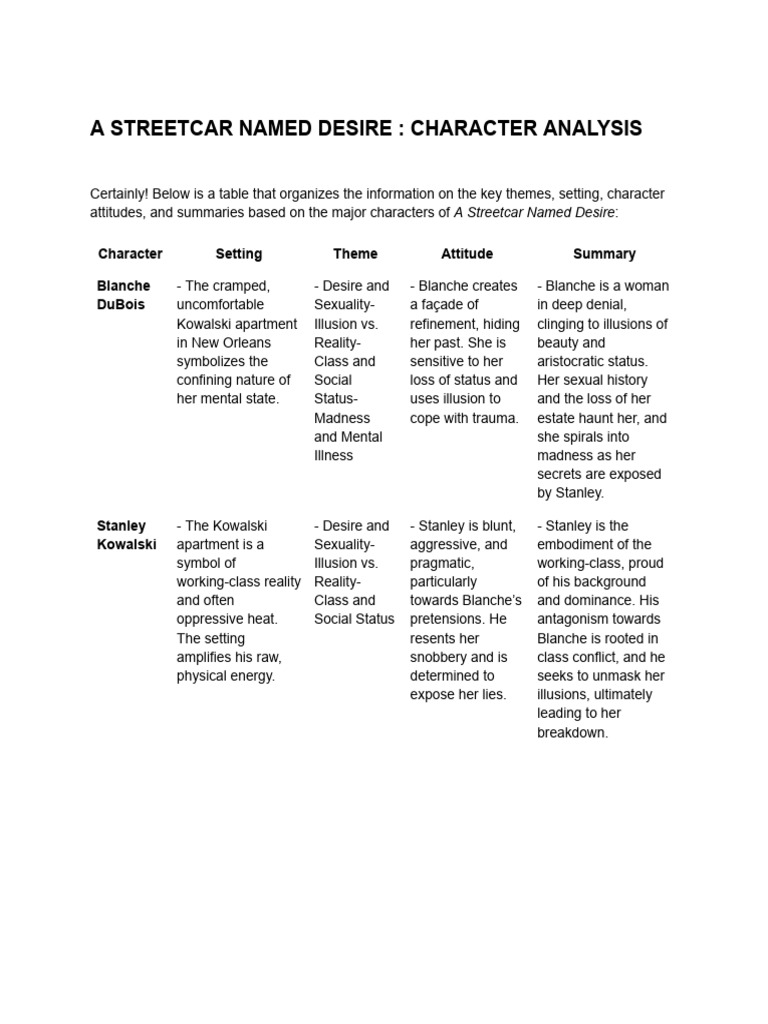 A Streetcar Named Desire Character Analysis | PDF | Reality